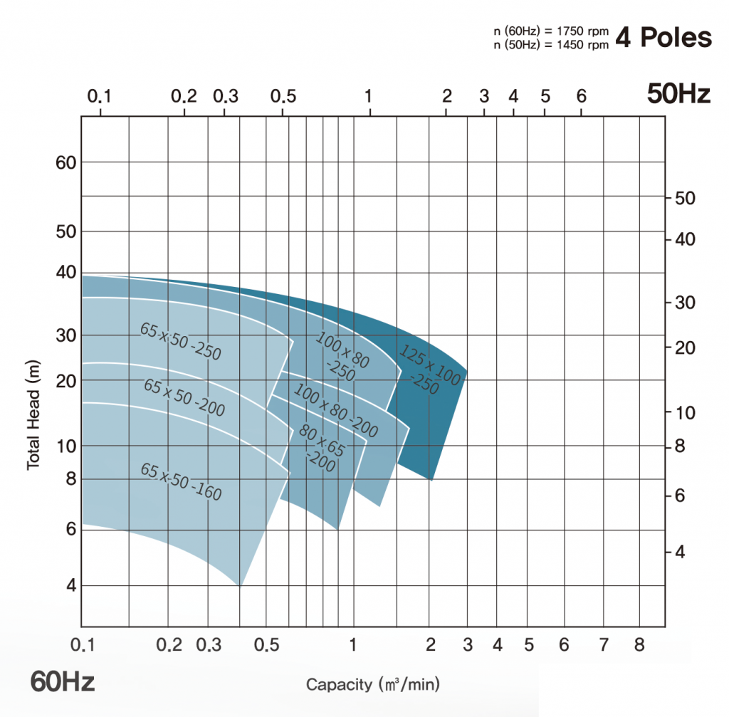 WNOP (CANTILEVER VERTICAL PROCESS PUMP) – ST
