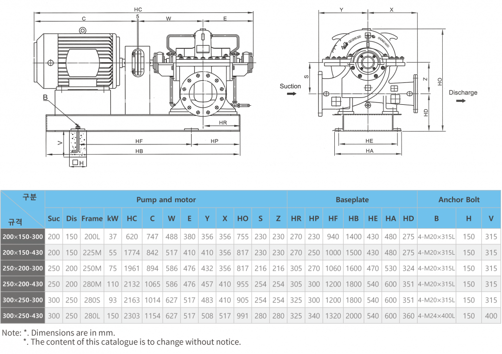 GD (Compact Double Suction Axial Split Pumps) – ST