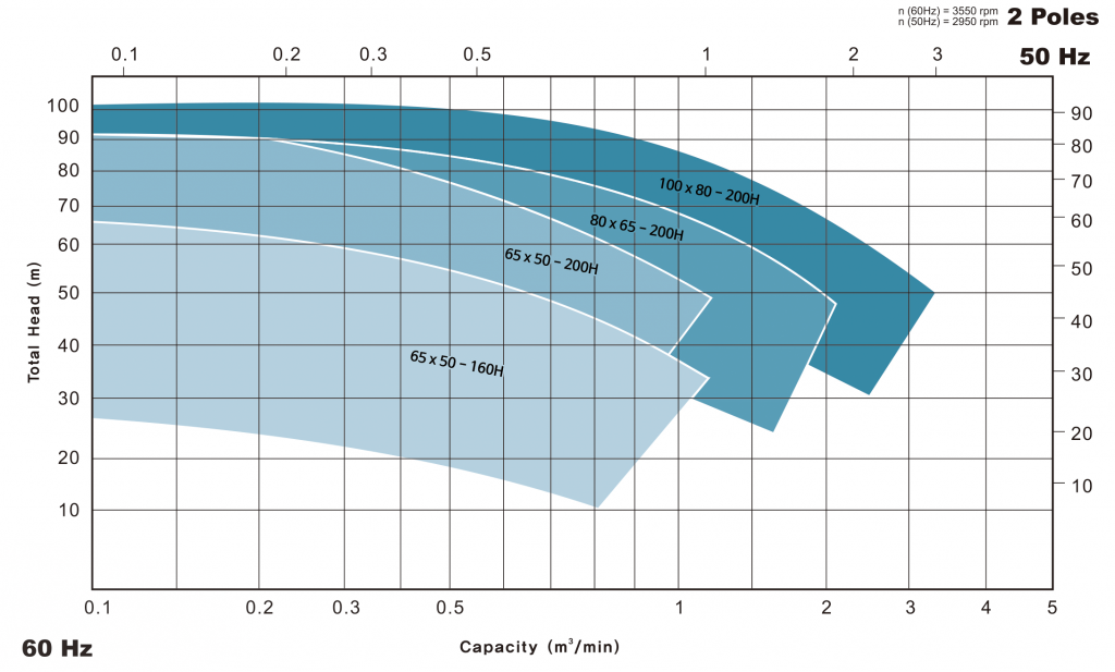 NOP (Paper Stock Process Pumps) – ST